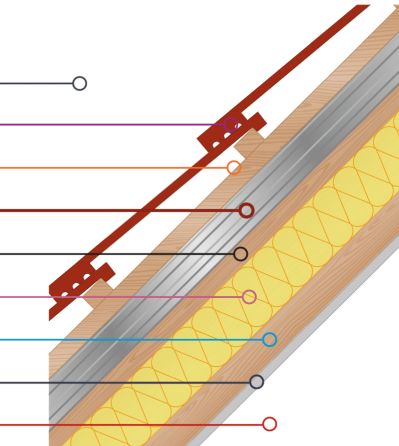 Breathable SuperFOIL Insulation for Pitched Roofs Over Rafters