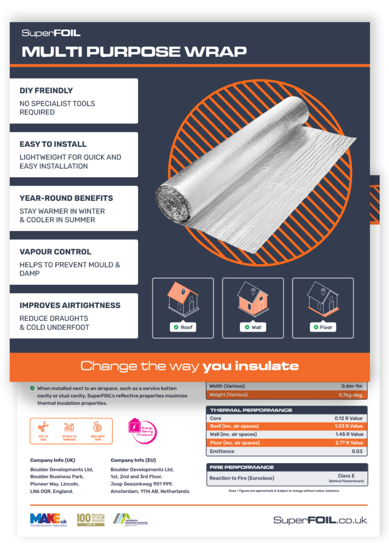 SuperFOIL Multipurpose Wrap - SuperFOIL Insulation - High Performance ...