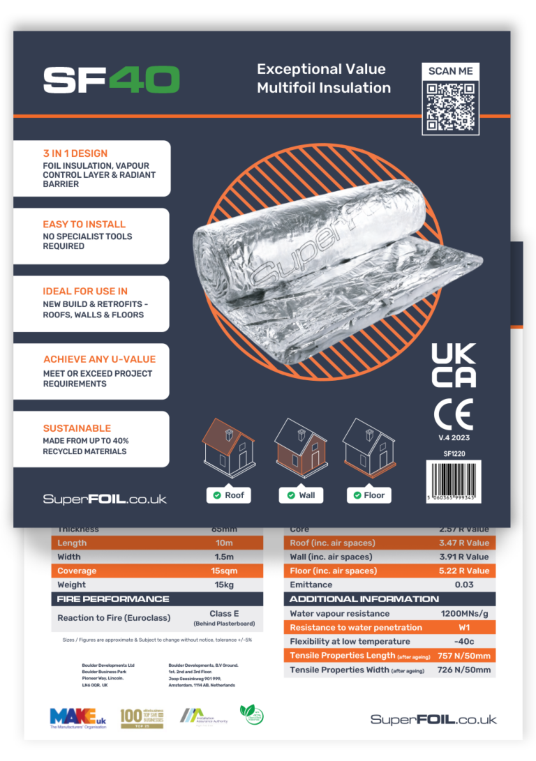 SuperFOIL SF40: The Optimal Balance of Performance and Value in Insulation