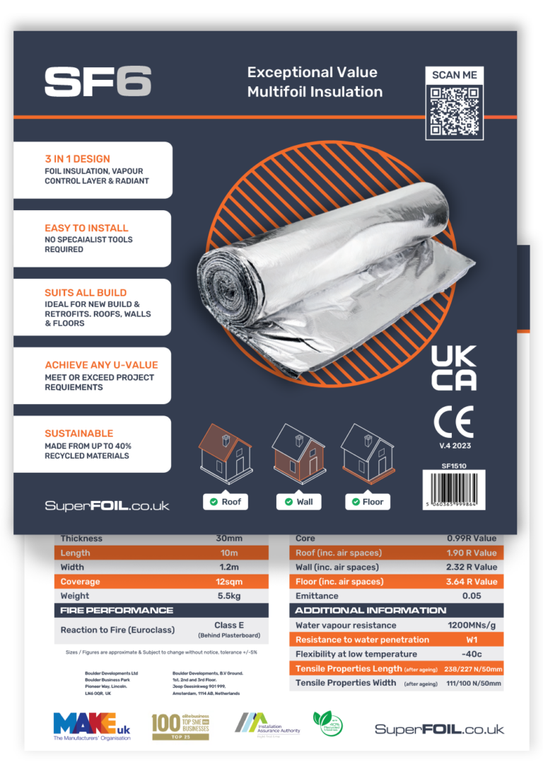 SuperFOIL SF6: Compact Multifoil Insulation for Tight Spaces