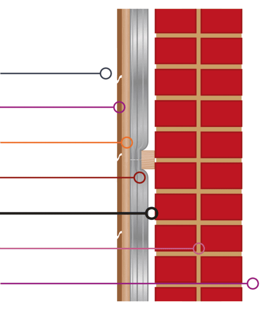 SuperFOIL Insulation for External Solid Walls: Ultimate Protection ...