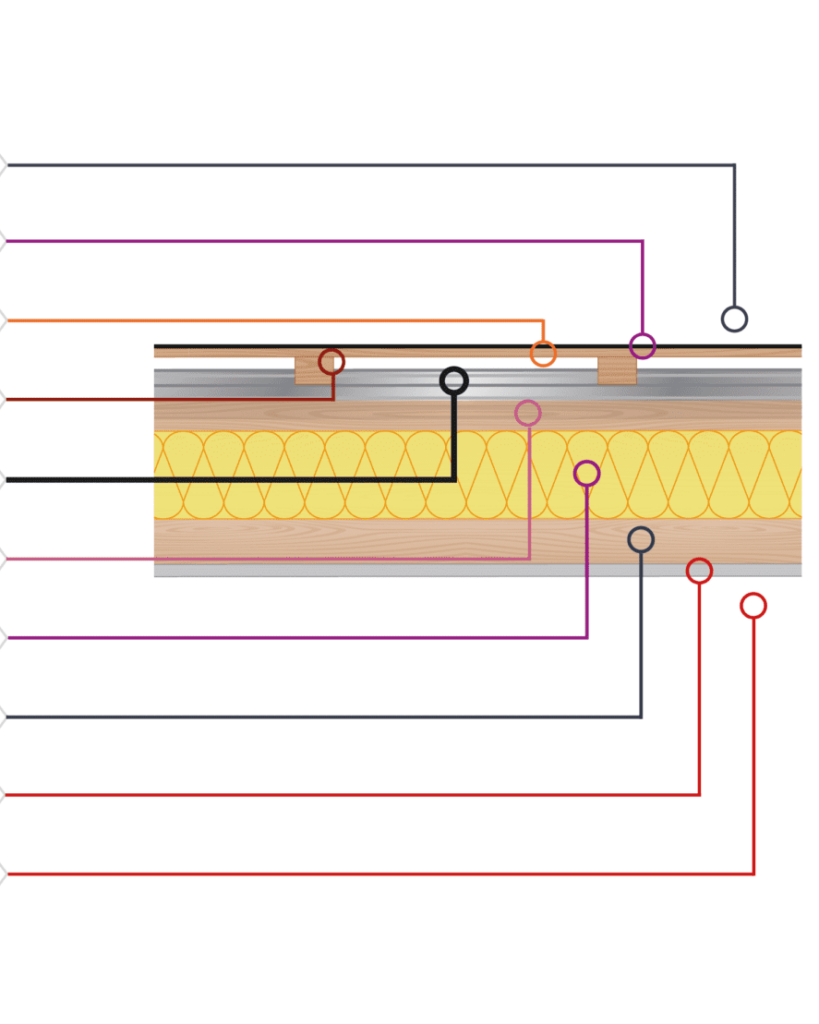 SuperFOIL Insulation Solutions for Flat Roofs: Excellence Under Joists