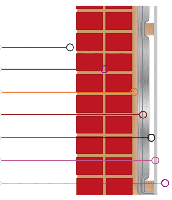 SuperFOIL Internal Solid Wall Insulation: Maximise Comfort & Energy ...