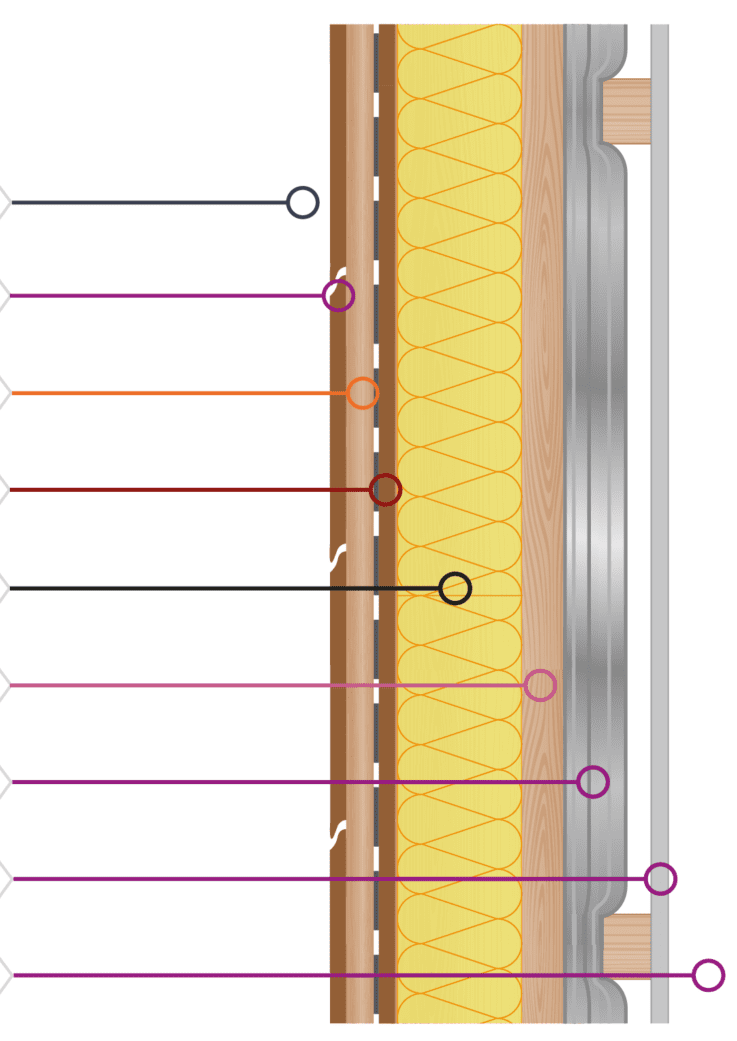 Internal Timber Frame Wall Insulation by SuperFOIL: Enhance Comfort ...
