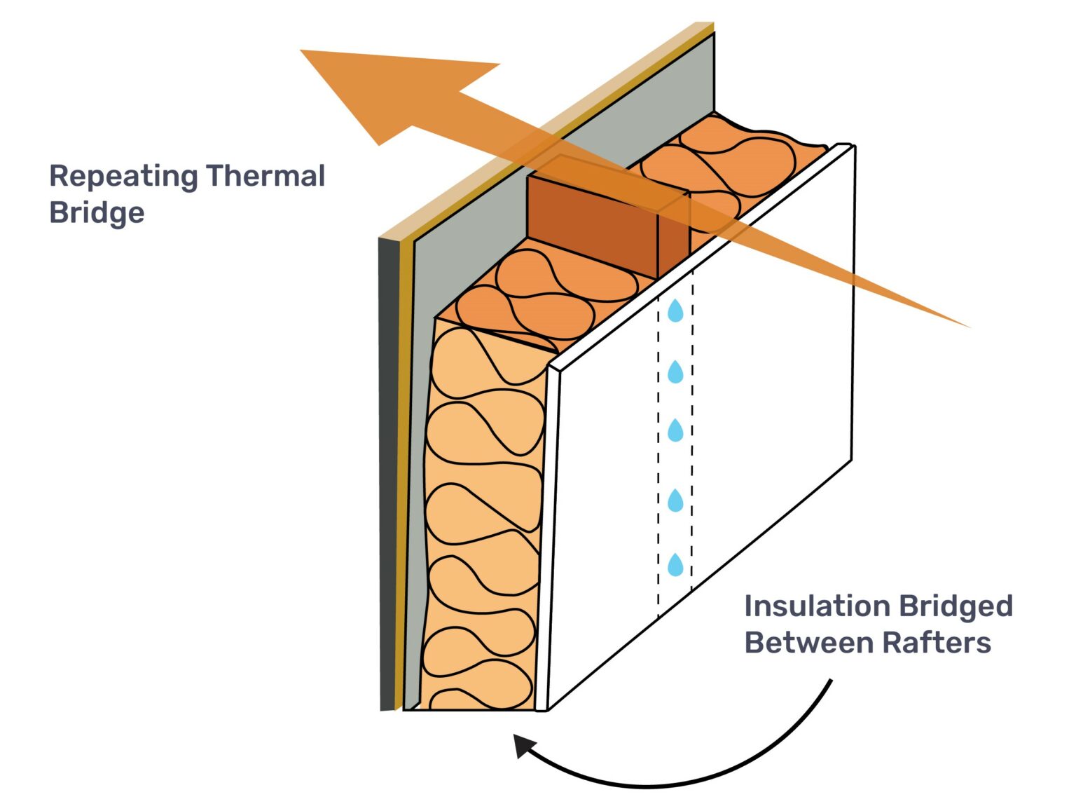 What is Thermal Bridging and How Can You Avoid It?